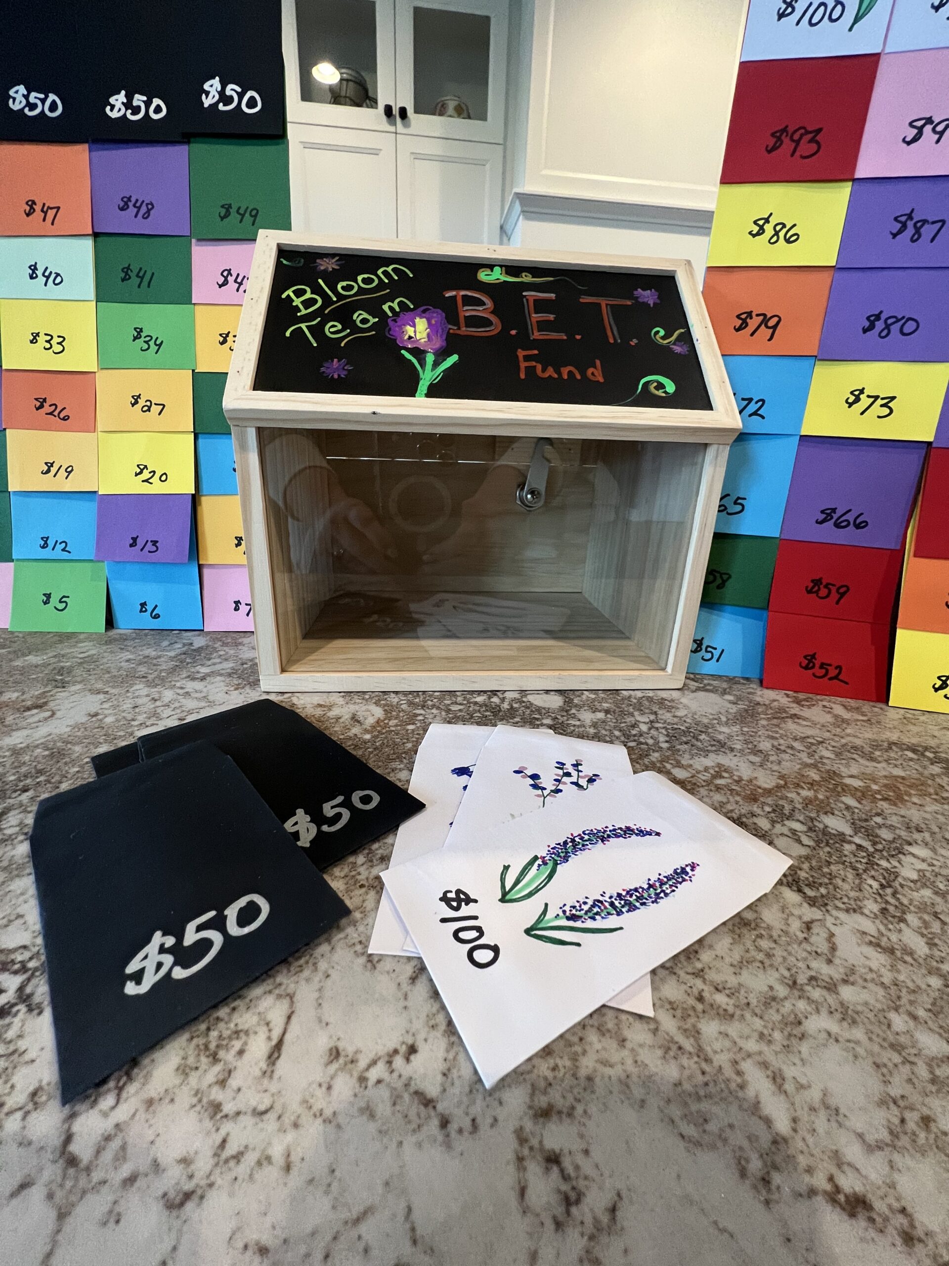 Fundraising Ideas for Your In Bloom Program - America In Bloom